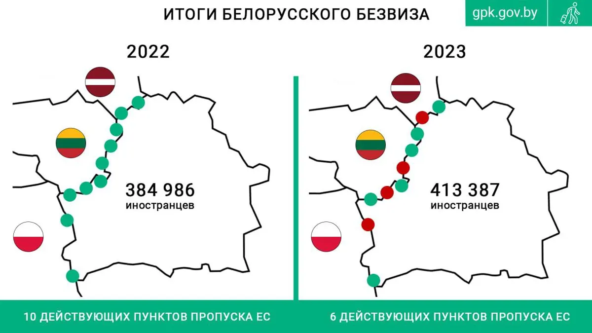 Как изменилось количество безвизовых туристов в 2023 году